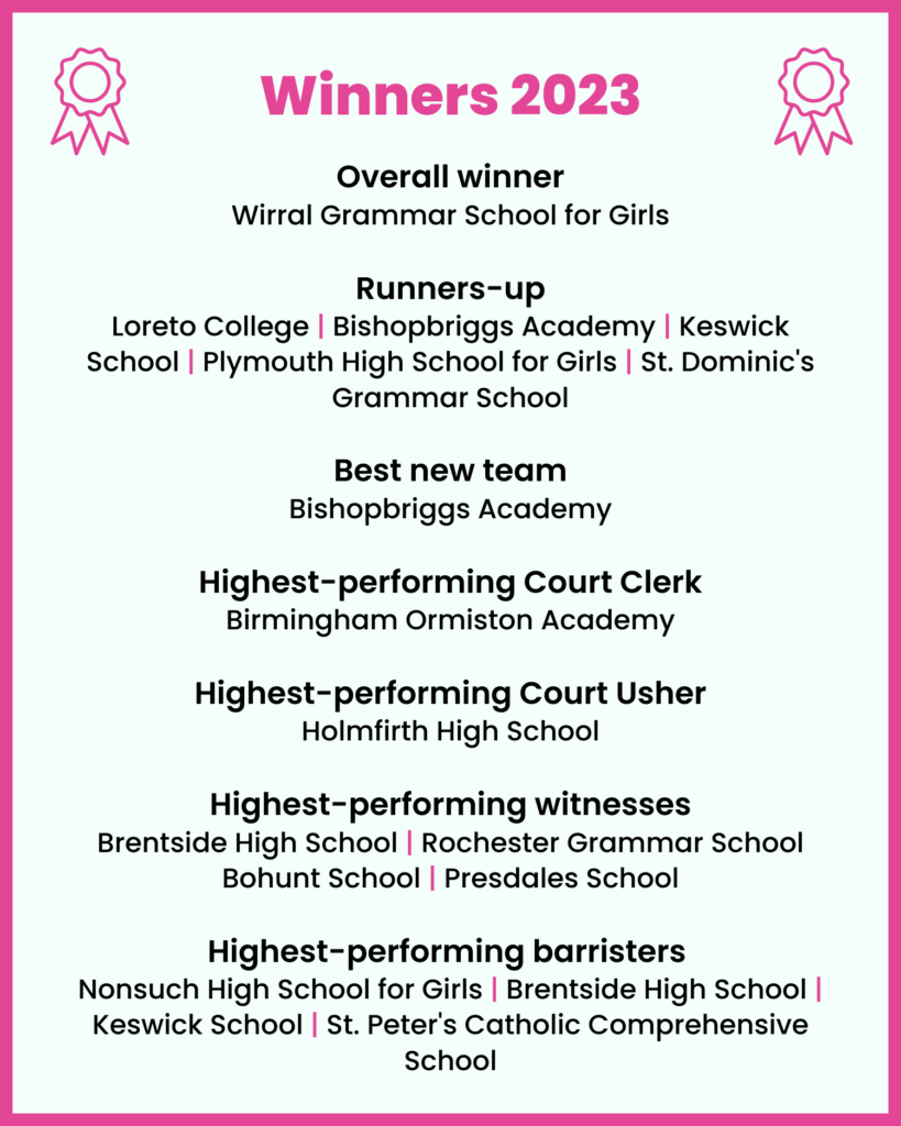 Court Rise! The Bar Mock Trial Competition National Final 2023 - Young Citizens